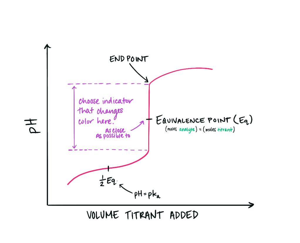 IB DP Chemistry Reactivity 3.1 Proton transfer reactions IB Style ...