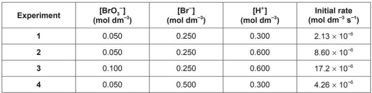 IB DP Chemistry Reactivity 3.1 Proton transfer reactions IB Style ...