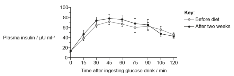 IB DP Biology B1.1 Carbohydrates and lipids-FA 2025- IB Style Questions ...
