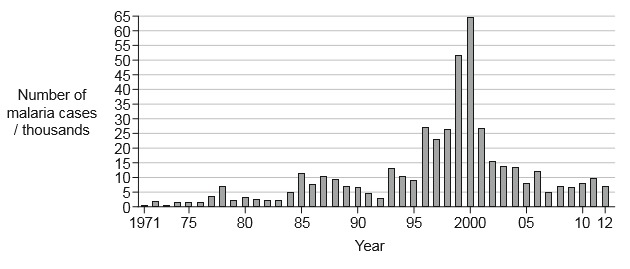 IB DP Biology C4.1 Populations and communities-FA 2025- IB Style ...