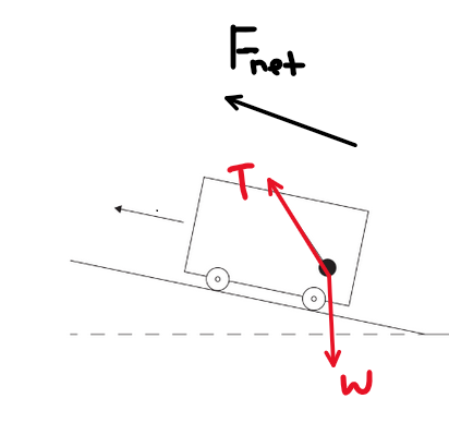 A.2 Forces and momentum HL Paper 1- IBDP Physics 2025- Exam Style Questions