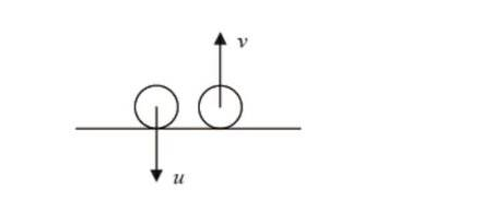 A.2 Forces and momentum SL Paper 1 | IBDP Physics SL 2025| Exam Style ...