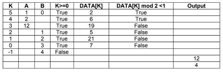 2023__Computer_science_paper_1_TZ2_SL__Shreyashkar1301
