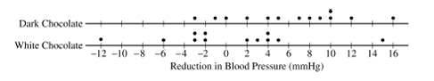 AP Statistics – Unit 6: Inference for Categorical Data: Proportions ...