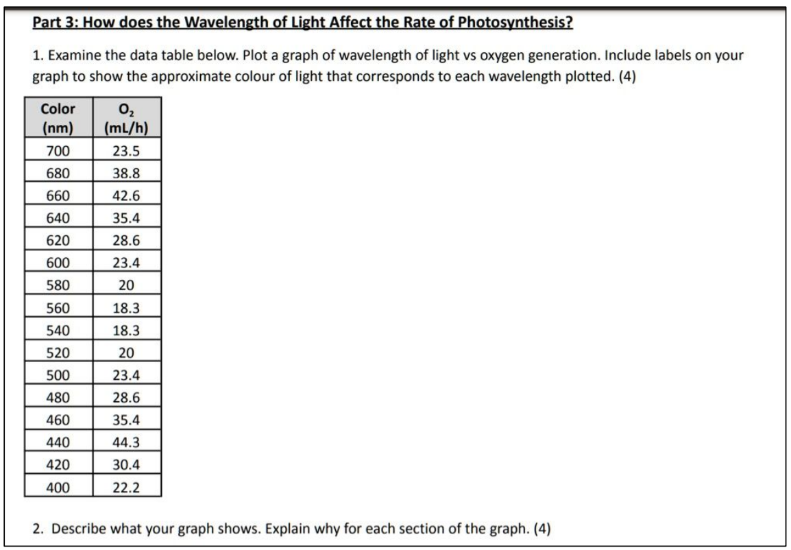 IBDP Biology 2025 SL&HL: C1.3 Photosynthesis Study Notes