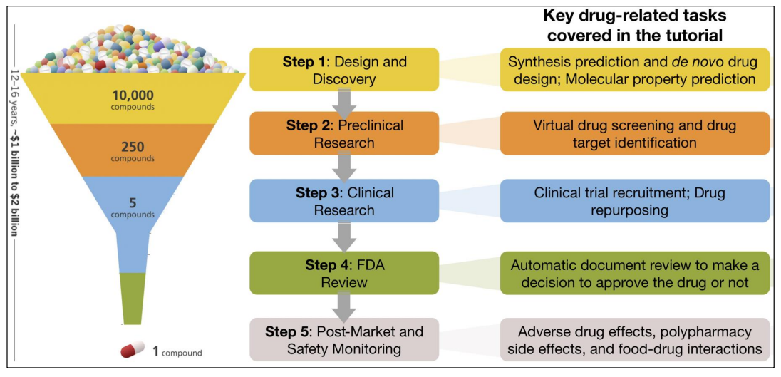 IBDP Biology 2025 SL&HL: C3.2 Defence against disease Study Notes