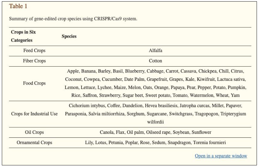 IBDP Biology 2025 SL&HL: D1.3 Mutations and gene editing Study Notes