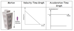 CIE iGCSE Physics (0625): Unit 1. Motion, forces and energy-Study Notes