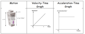 CIE iGCSE Physics (0625): Unit 1. Motion, forces and energy-Study Notes