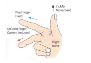 CIE iGCSE Physics (0625) Unit 4. Electricity and magnetism Study Notes ...