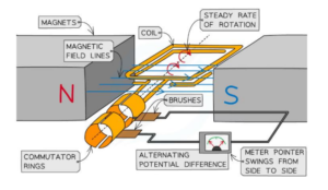 CIE iGCSE Physics (0625) Unit 4. Electricity and magnetism Study Notes ...