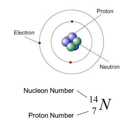 CIE iGCSE Physics (0625) Unit 5. Nuclear physics Study Notes -2023,2024 ...