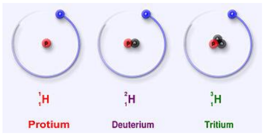 CIE iGCSE Physics (0625) Unit 5. Nuclear physics Study Notes -2023,2024 ...