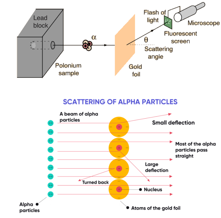 CIE iGCSE Physics (0625) Unit 5. Nuclear physics Study Notes -2023,2024 ...