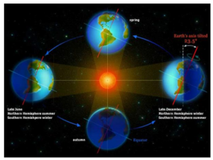 CIE iGCSE Physics (0625) Unit 6. Space physics - Study Notes 2023,2024&2025