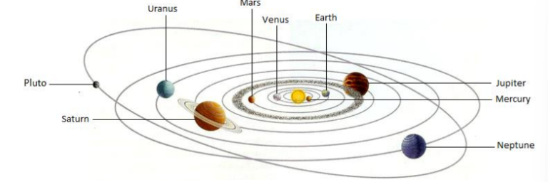 CIE iGCSE Physics (0625) Unit 6. Space physics - Study Notes 2023,2024&2025