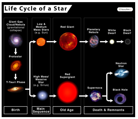 CIE iGCSE Physics (0625) Unit 6. Space physics - Study Notes 2023,2024&2025