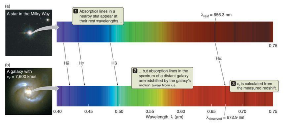 CIE iGCSE Physics (0625) Unit 6. Space physics - Study Notes 2023,2024&2025