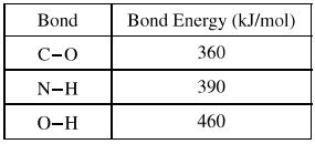 AP Chemistry: 6.7 Bond Enthalpies - Exam Style questions with Answer- MCQ