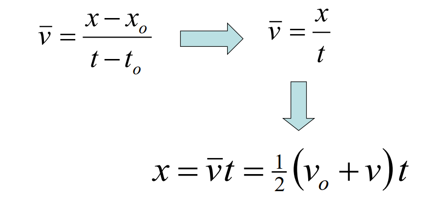 IBDP Physics 2025 SL&HL: 1.2 Uniformly accelerated motion: the ...