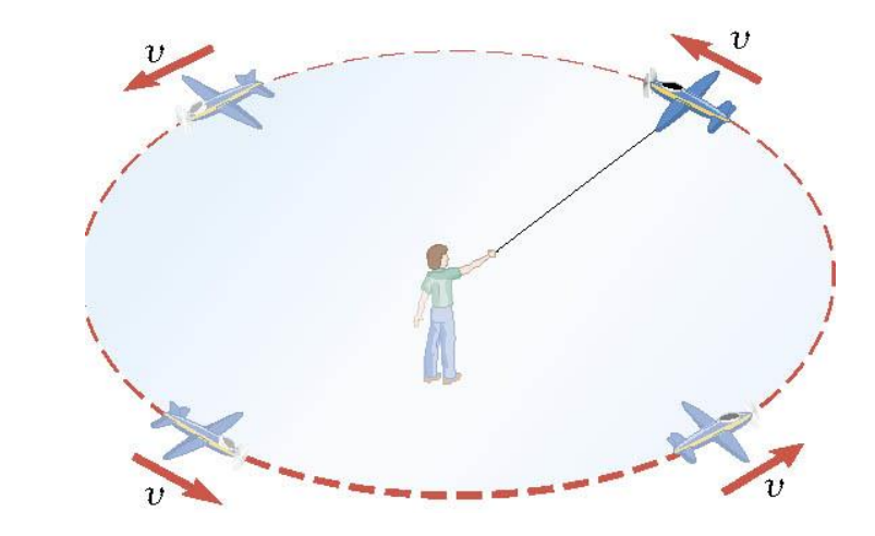 IBDP Physics 2025 SL&HL: 2.3 Circular motion Study Notes