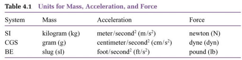 IBDP Physics 2025 SL&HL: 2.1 Forces and their direction Study Notes