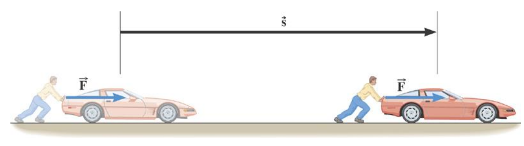 IBDP Physics 2025 SL&HL: 3.1 Work Study Notes