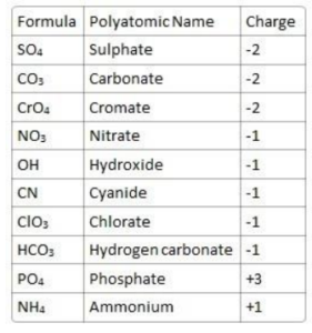 IB MYP 4-5 Chemistry : Periodic table Study Notes