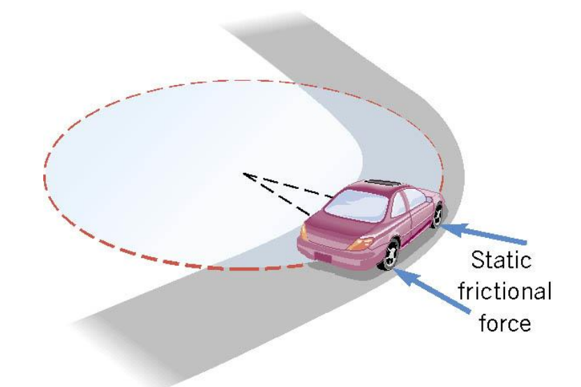 IBDP Physics 2025 SL&HL: 2.3 Circular motion Study Notes