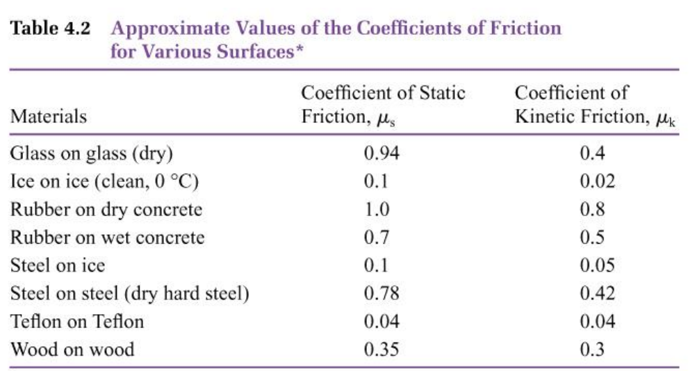 IBDP Physics 2025 SL&HL: 2.1 Forces and their direction Study Notes