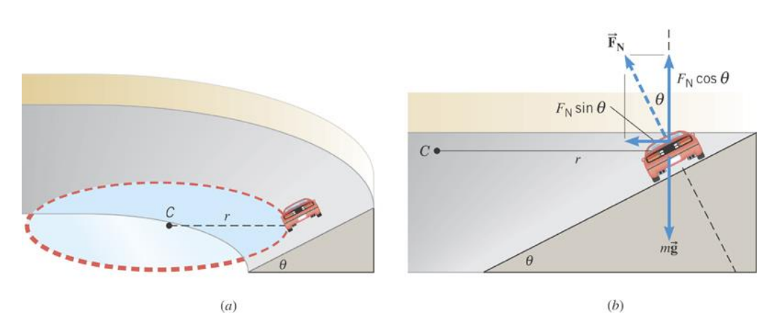 IBDP Physics 2025 SL&HL: 2.3 Circular motion Study Notes