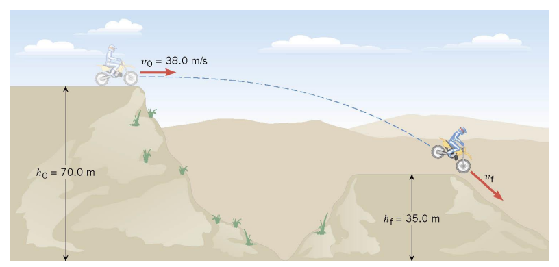 IBDP Physics 2025 SL&HL: 3.1 Work Study Notes
