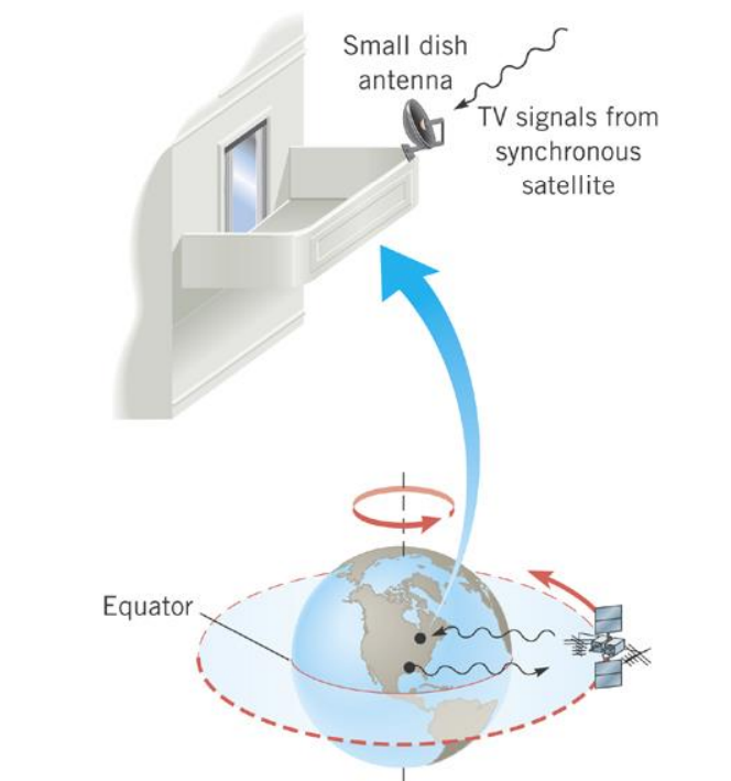 IBDP Physics 2025 SL&HL: 2.3 Circular motion Study Notes