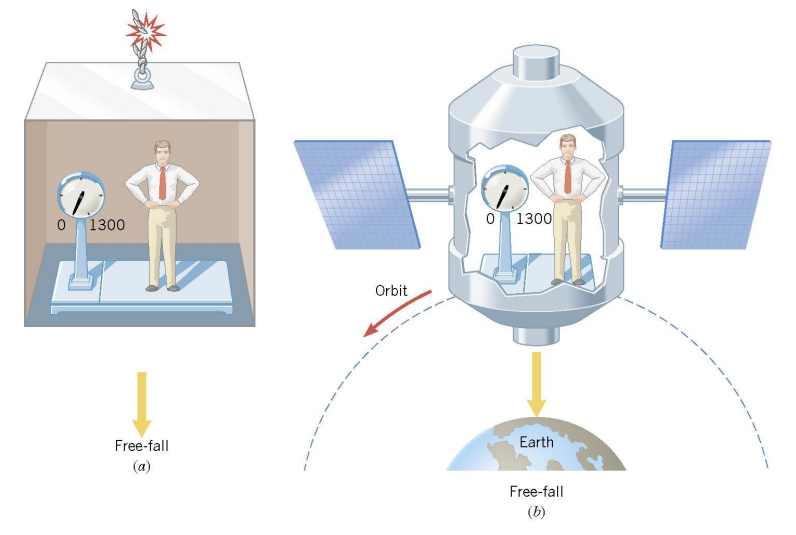 IBDP Physics 2025 SL&HL: 2.3 Circular motion Study Notes