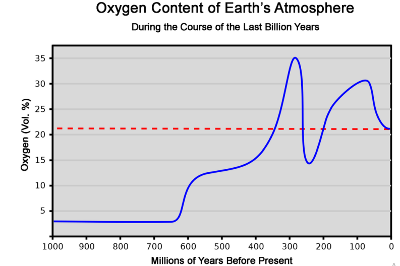 IB MYP 4-5 Chemistry : The atmosphere Study Notes
