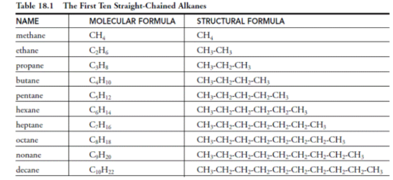 IB MYP 4-5 Chemistry : International Union of Pure and Applied ...