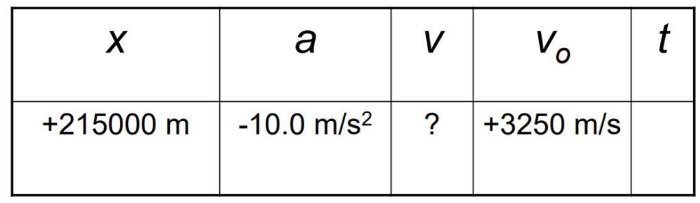 IBDP Physics 2025 SL&HL: 1.2 Uniformly accelerated motion: the ...