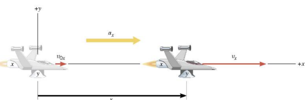 IBDP Physics 2025 SL&HL: 1.4 Projectile motion Study Notes - IBDP, MYP ...