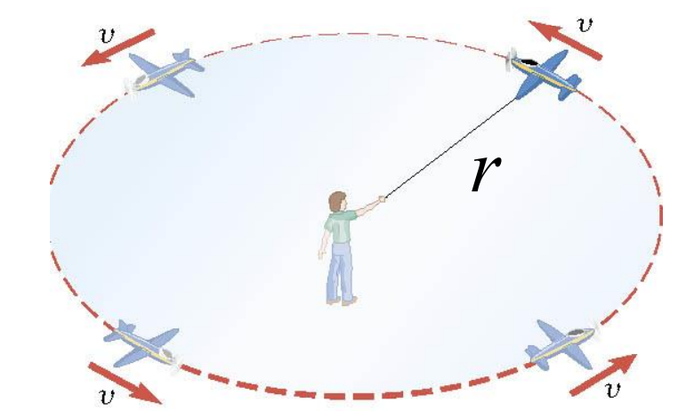 IBDP Physics 2025 SL&HL: 2.3 Circular motion Study Notes