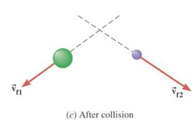 IBDP Physics 2025 SL&HL: A.2-Impulse and force-time graphs- Study Notes