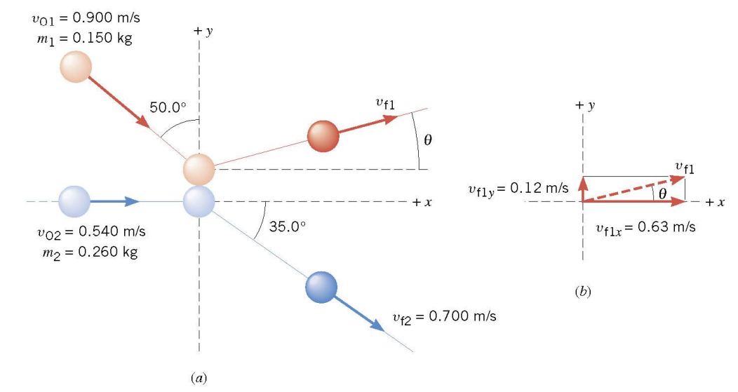 IBDP Physics 2025 SL&HL: A.2-Impulse and force-time graphs- Study Notes