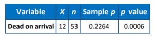 AP Statistics- Unit 6: Inference for Categorical Data: Proportions ...