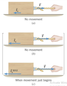 IBDP Physics 2025 SL&HL: 2.1 Forces and their direction Study Notes ...