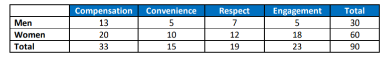 AP Statistics- Unit 8: Inference for Categorical Data: Chi-Square ...