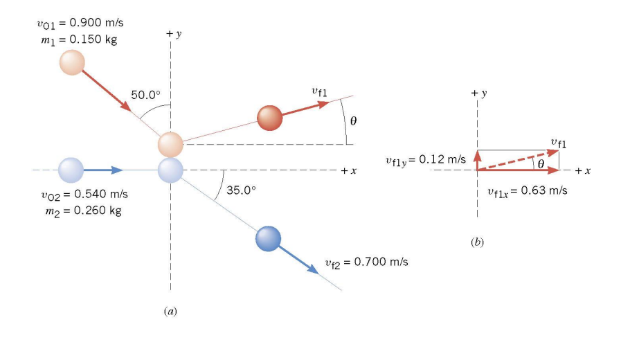 IBDP Physics 2025 SL&HL: A.2-Impulse and force-time graphs- Study Notes