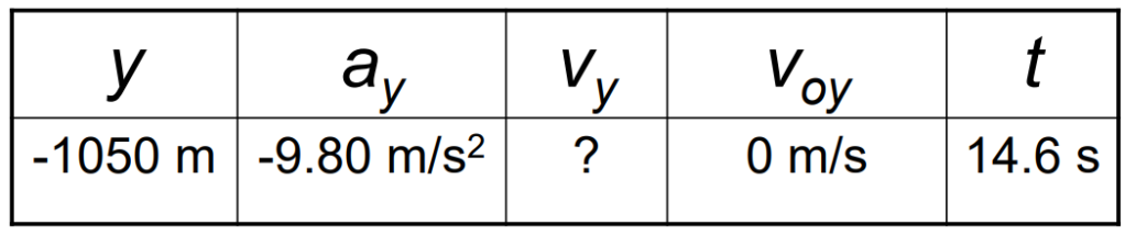 IBDP Physics 2025 SL&HL: 1.4 Projectile motion Study Notes - IBDP, MYP ...