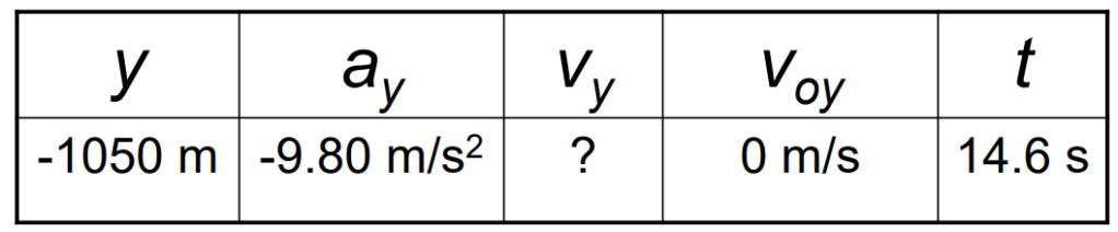 IBDP Physics 2025 SL&HL: 1.4 Projectile motion Study Notes - IBDP, MYP ...