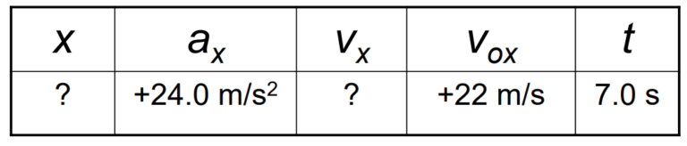 IBDP Physics 2025 SL&HL: 1.4 Projectile motion Study Notes