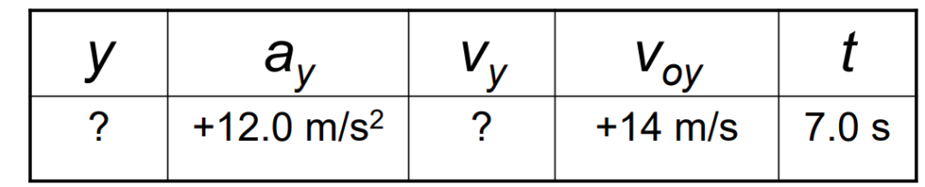 IBDP Physics 2025 SL&HL: 1.4 Projectile motion Study Notes - IBDP, MYP ...