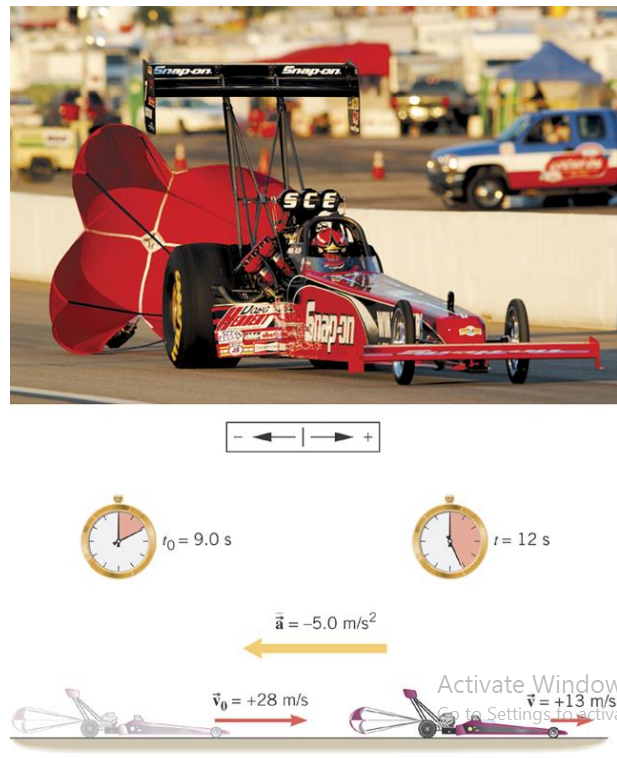 IBDP Physics 2025 SL&HL: 1.2 Uniformly accelerated motion: the ...